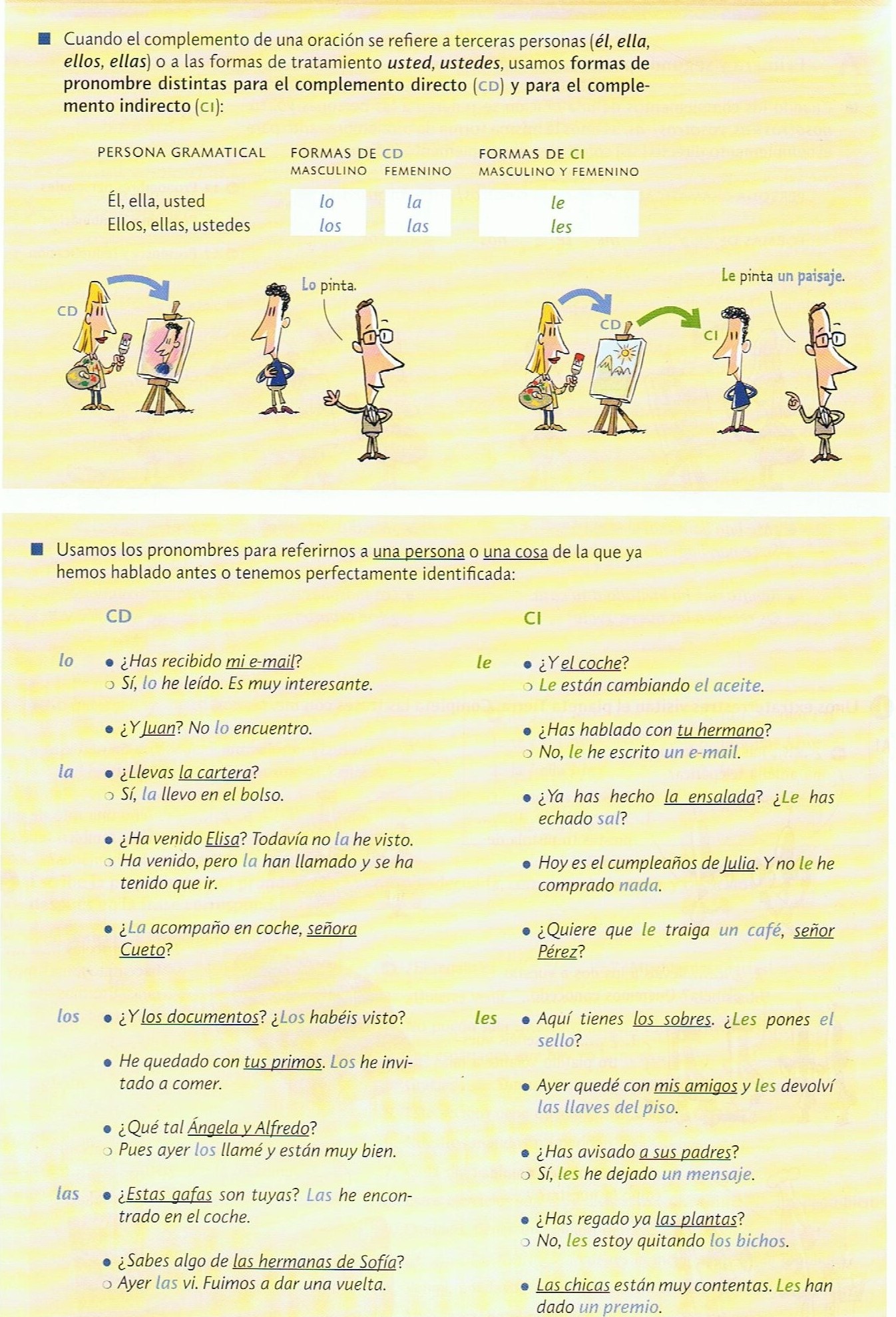 A2 Objeto Directo y Objeto Indirecto « My Spanish Class